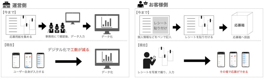 商業施設の集客を増やす方法〜デジタルツールの活用と効果的な施策〜 | キャンペーン支援ツール「QLEAR（キュリア）」